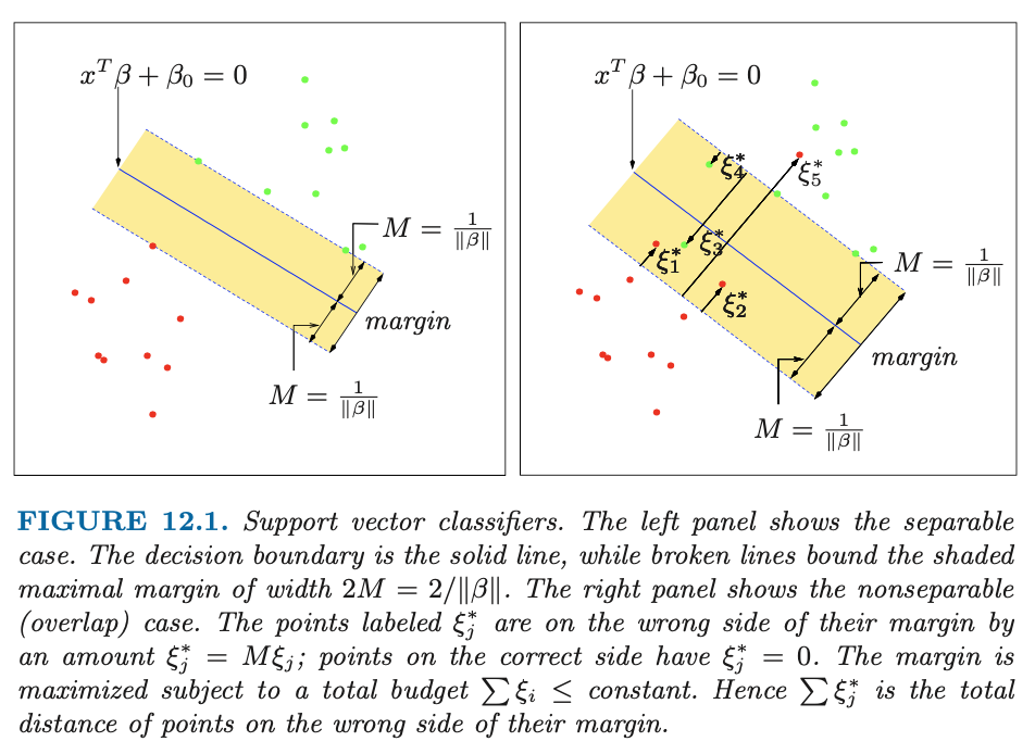 Support Vector Machines in Hastie et al. | Tommy Jones