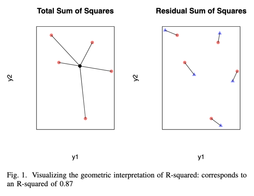 R-squared for Topic Models | Tommy Jones